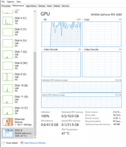 Is 100% GPU Usage Bad? Complete guide!